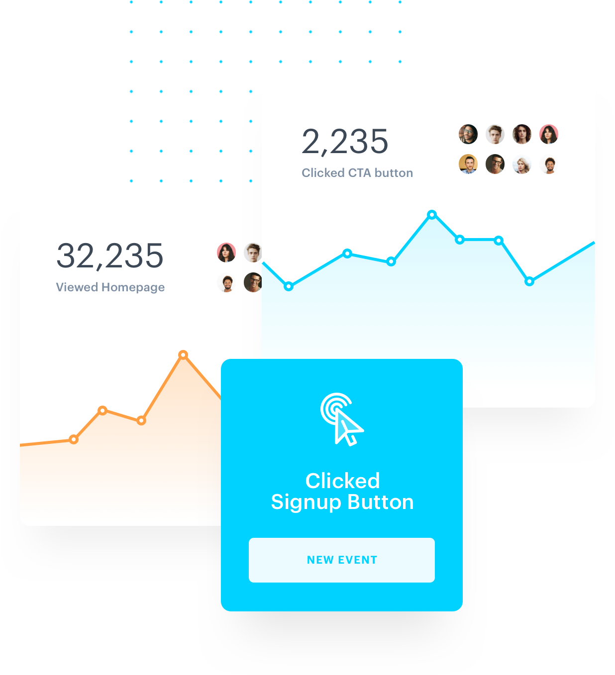 User Behavior Analytics to Track User Engagement
