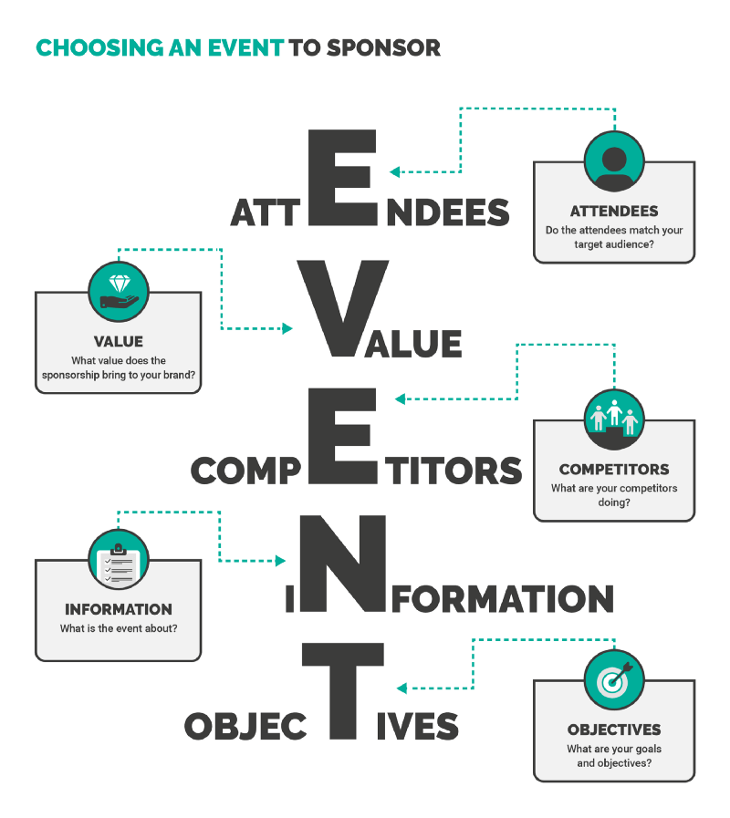 Connect With Your Target Market Why Sponsor An Event Gist